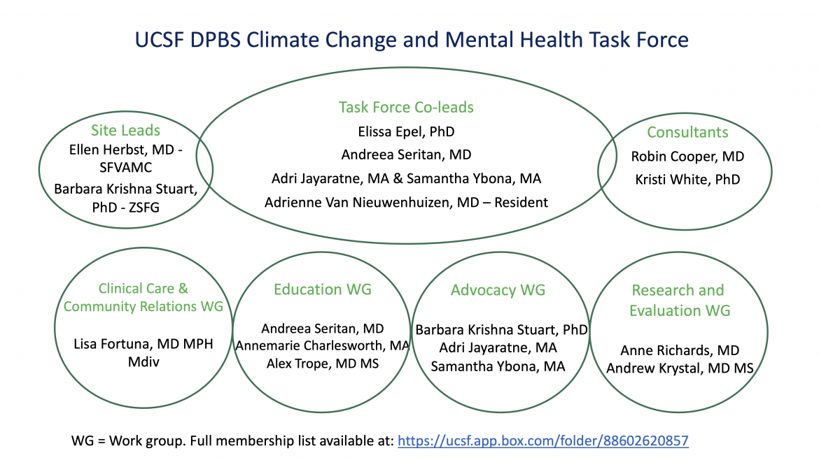 Climate Change and Mental Health Task Force | UCSF Department of Psychiatry and Behavioral Sciences